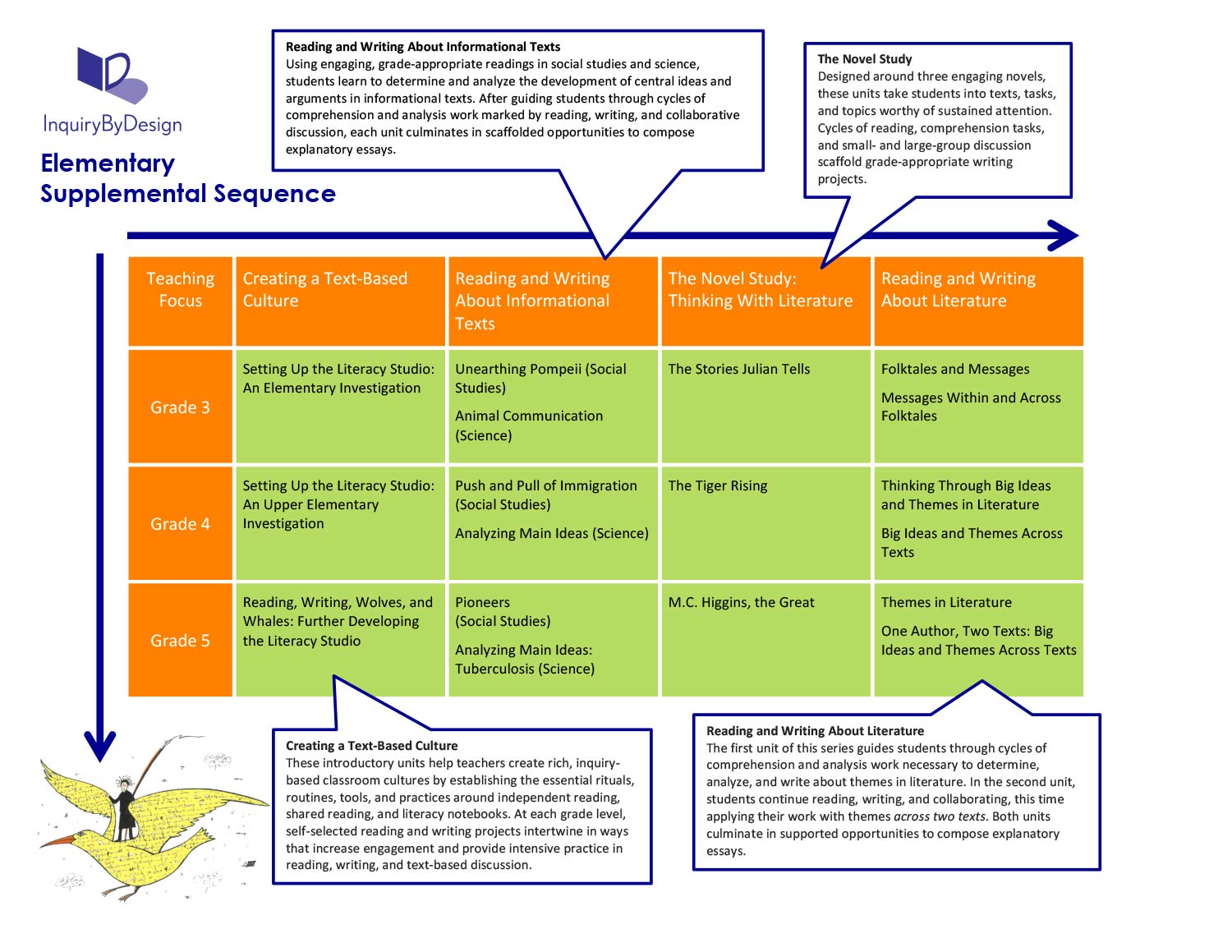 _Scope-and-Sequence-2017-1018-Elementary – Inquiry By DesignInquiry By ... _Scope-and-Sequence-2017-1018-Elementary – Inquiry By DesignInquiry By ...